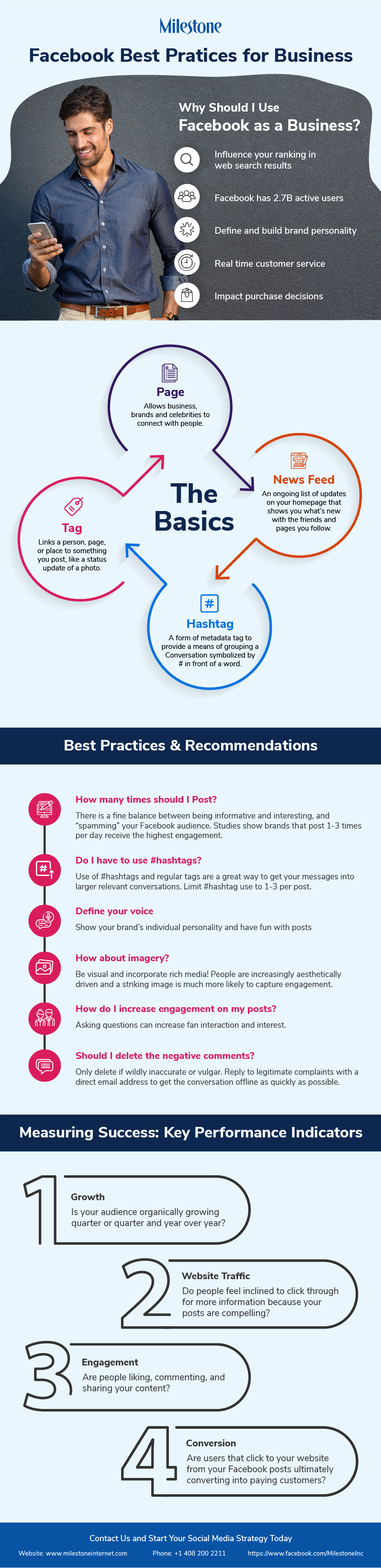 Facebook Best Practices Infographic