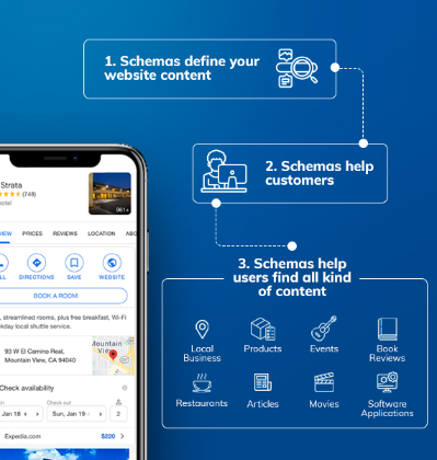 Schema ROI Calculator | Milestone Inc.