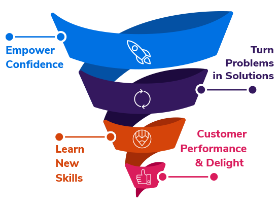 Digital marketing company mission, Milestone culture