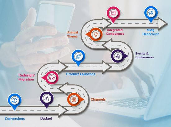 Digital Marketing Tools, Schemas, FAQs, Speed, GMB, Roadmap